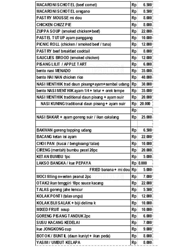 Harga Menu Honey Loaf Kelapa Gading Restoran Kue & Roti