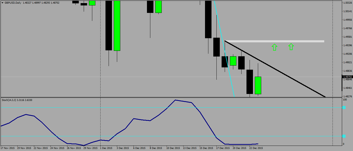 Effectively Trading Diagonal Trend Lines: Diagonal Trend Lines Plus the ...