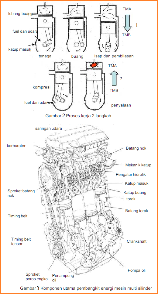 Dasar Motor Bakar - Belajar Elektronika