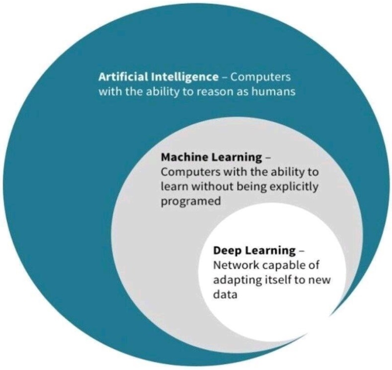 Penerapan Machine Learning Guna Memprediksi Iklim