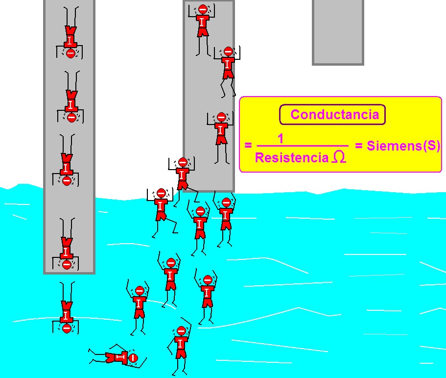 coparoman: Interruptor de nivel conductivo