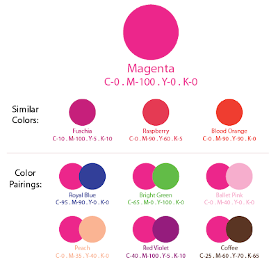 Ideas by Andrea: June 2013