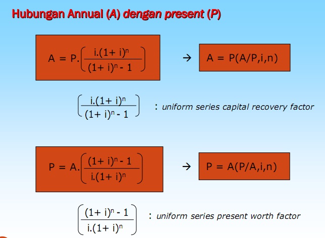 Ekonomi Teknik E-Learning: Equal Payment Series (Uniform series formulas)