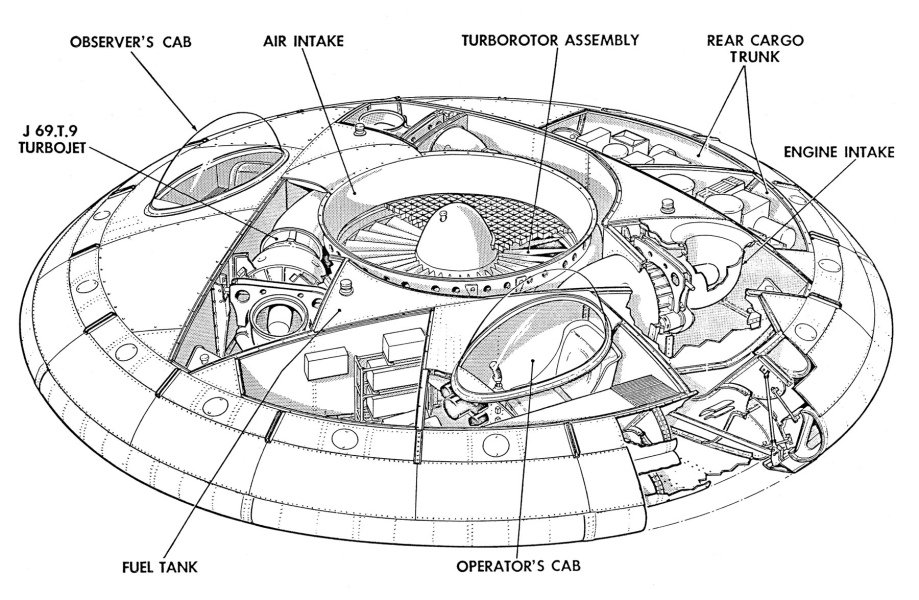 Avrocar: The Story of America's Top Secret Flying Saucer from the 1950s ...