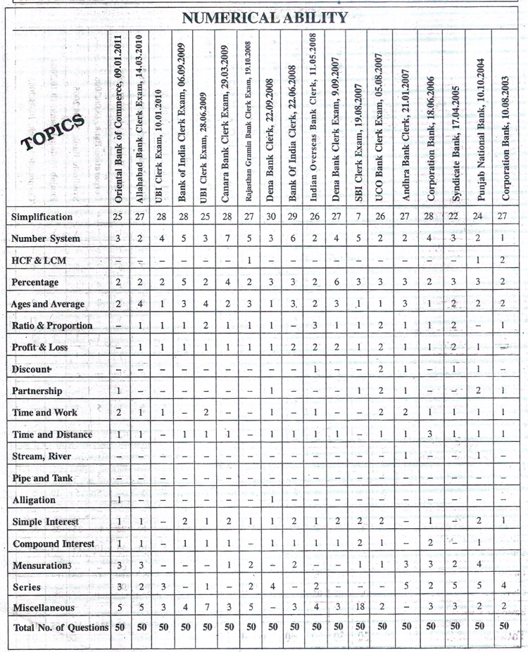 QUANTITATIVE APTITUDE (OR) NUMERICAL ABILITY AND SHORT CUT METHODS ...