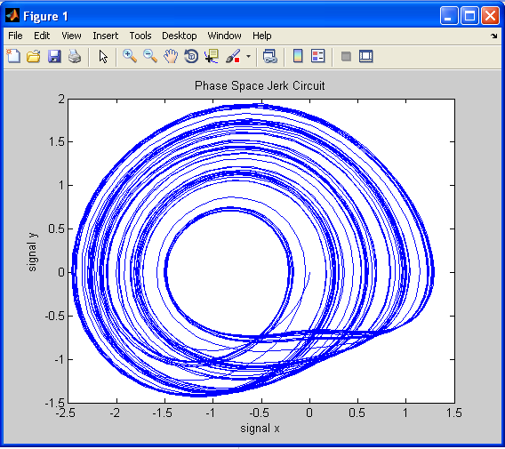 Menyelesaikan sistem persamaan differensial dengan metode RK 4 ...