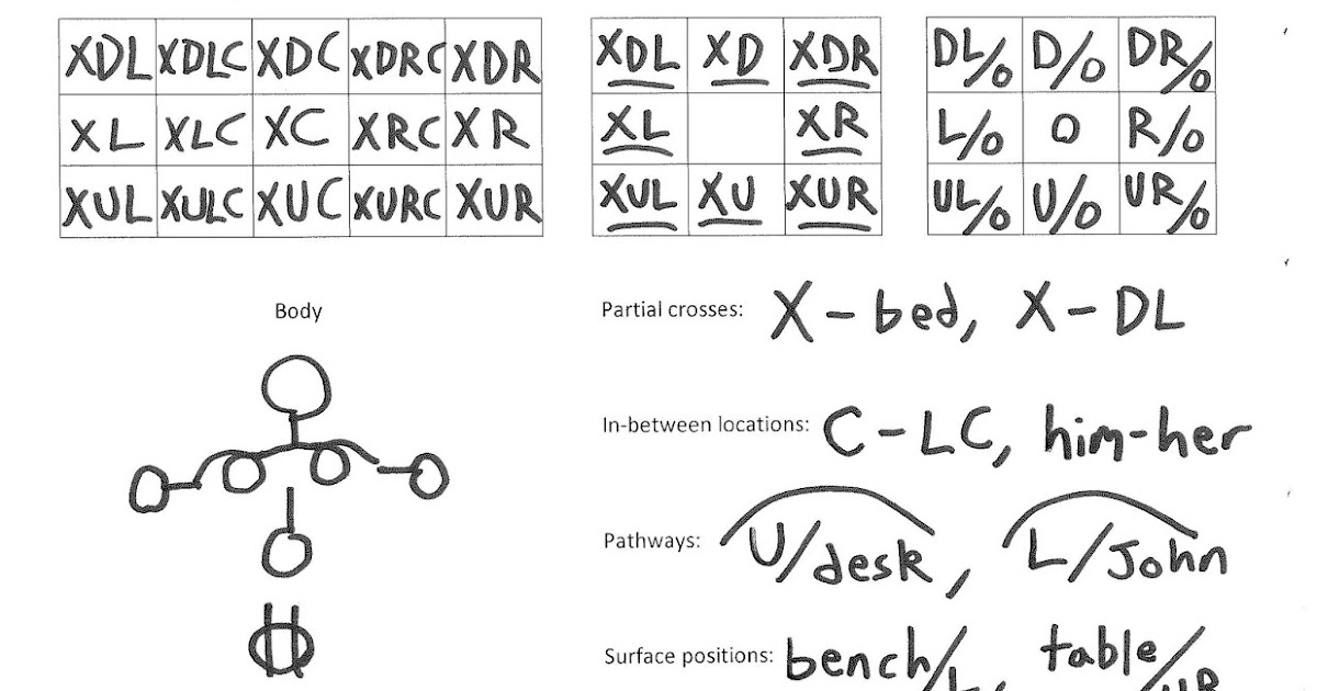 TharosTheDragon: Theatrical Blocking Shorthand Code for Actors and ...