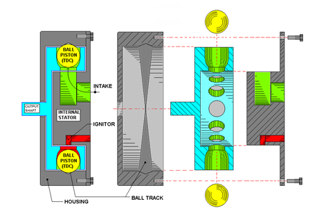 Engineering Latest: Ball piston machines