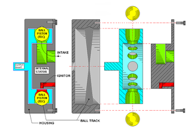 Engineering Latest: Ball piston machines