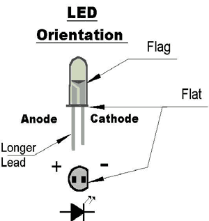 Ruddin.Chips: LED SEBAGAI LAMPU MASA DEPAN YANG HEMAT ENERGI