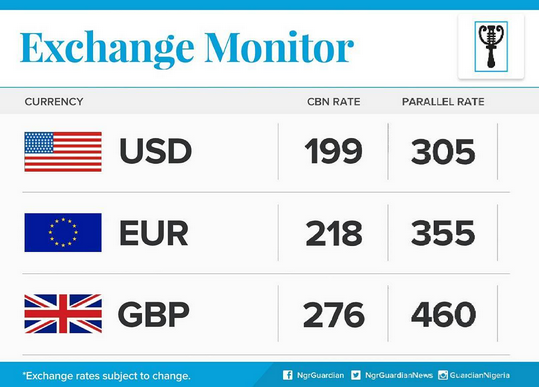 Exchange rate as of today February 29th