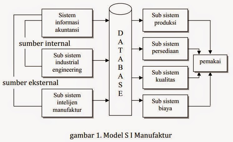 Berkas UMC: Penggunaan Database Manufaktur Untuk Menghasilkan Kegiatan CRM
