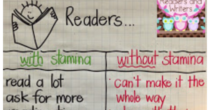 ELA Anchor Charts: Reading with Stamina