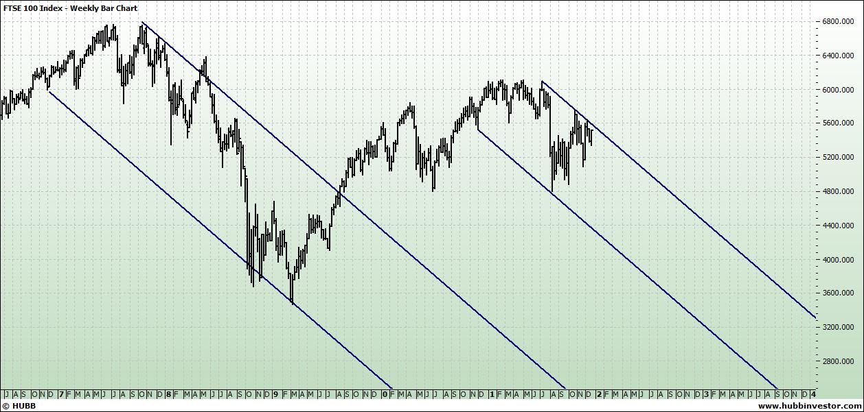 chartramblings: Ftse