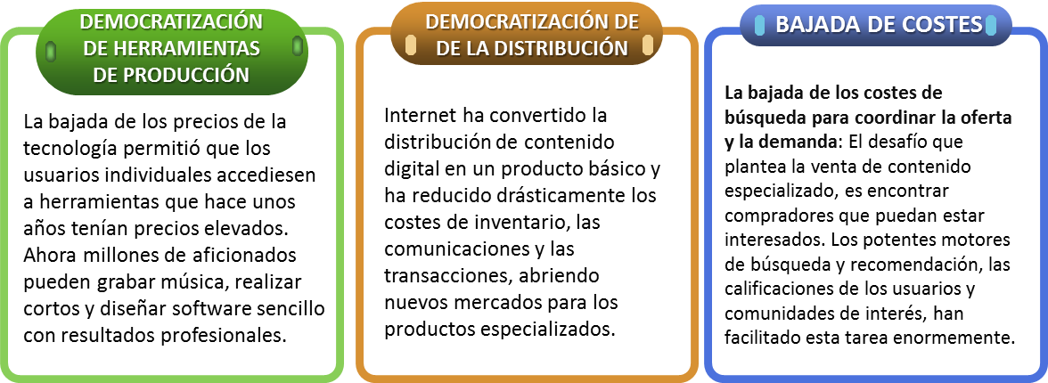 MÉTODO CANVAS III - ABC del Emprendedor