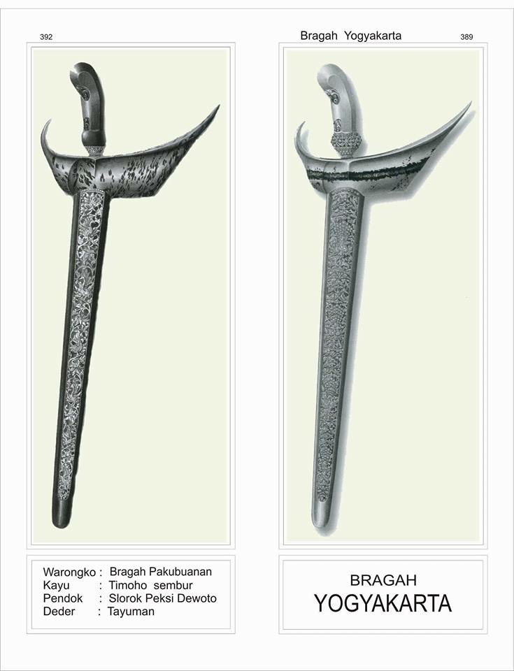 Ragam Warangka Keris Jawa (Gaya Jogja & Surakarta)