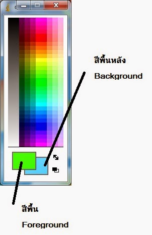 My imageJ: เครื่องมือการเลือกสี Color Picker with ImageJ