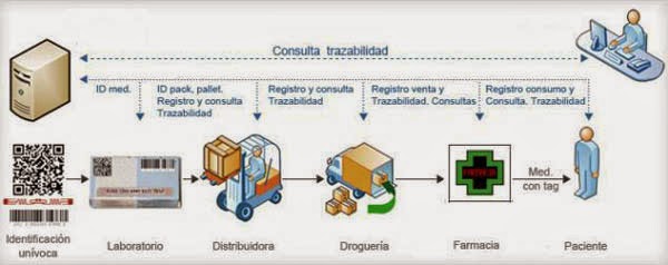 SISTEMAS DE TRAZABILIDAD: ¿Qué es un sistema de trazabilidad?