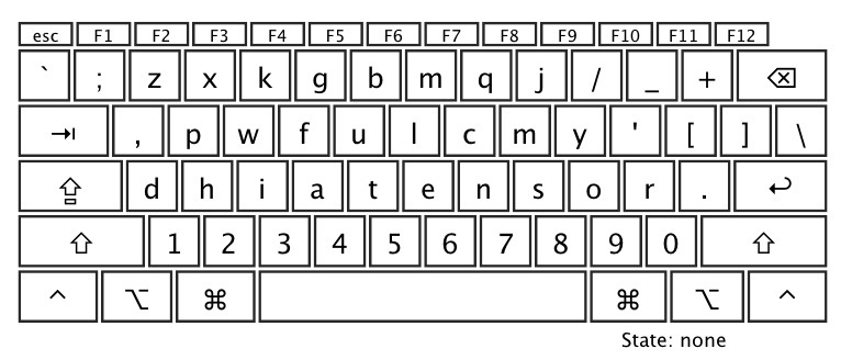 Magic Margin: An DHIATENSOR Phoenix