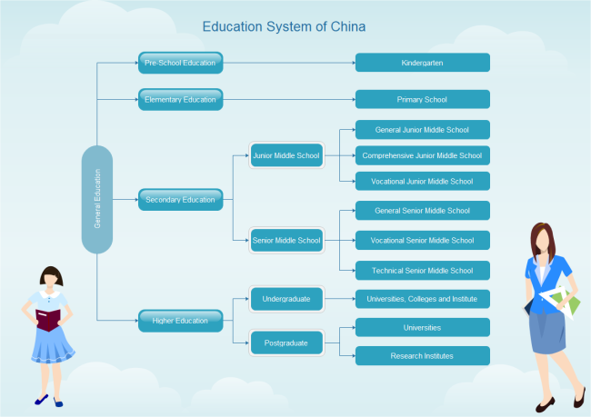 Chinese Education System Template