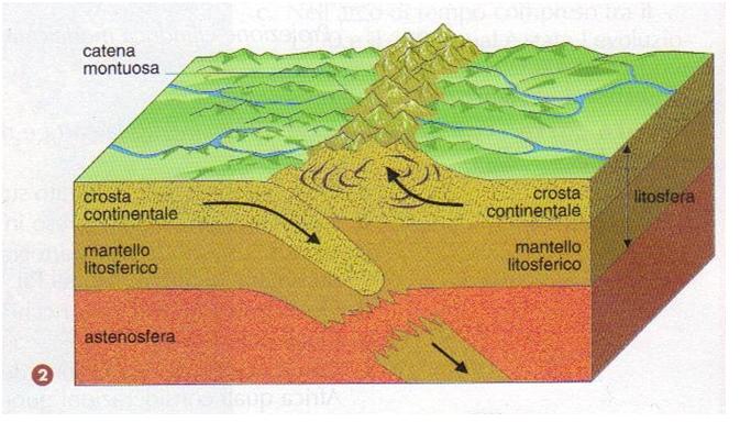 memoria della scuola: tettonica a placche