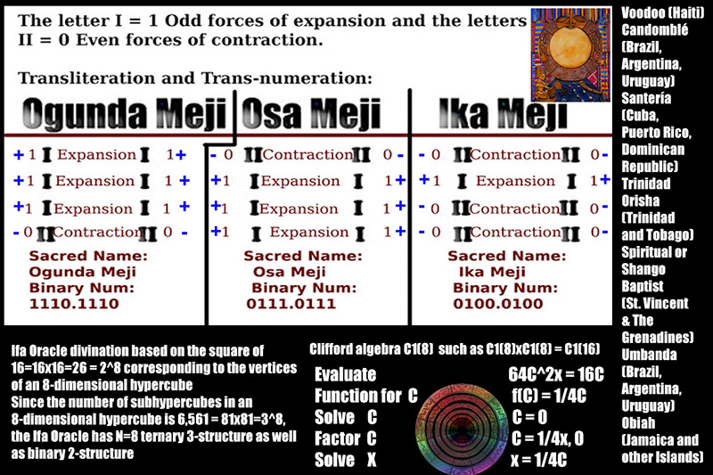 Ancient Black History: Thurstan Shaw, Igbo, Menes, Egypt, Flood Myths ...