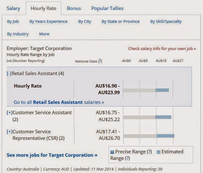 Life with HIV: Target raises pay to $9 an hour - US vs Australia pay rates