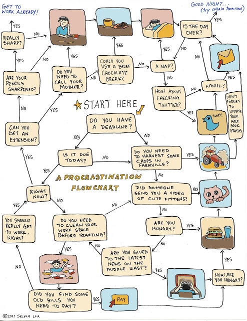 5 Types of Unproductive Procrastination and How to Stop it Now