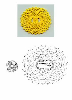 Magia crosetei: Modele de crosetat