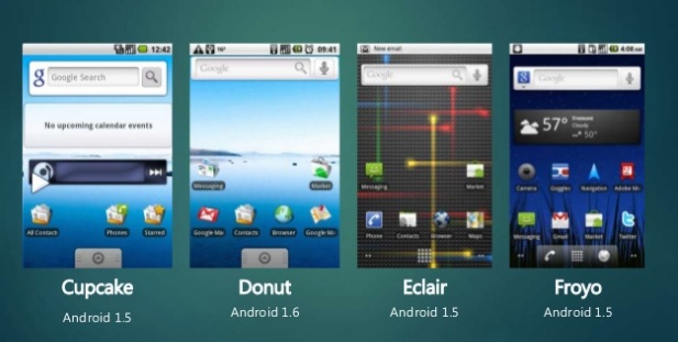 Celulares PROFMARCOS: Android Versões