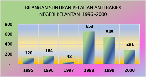 BAHAGIAN PERANCANG JABATAN PERKHIDMATAN VETERINAR NEGERI KELANTAN ...