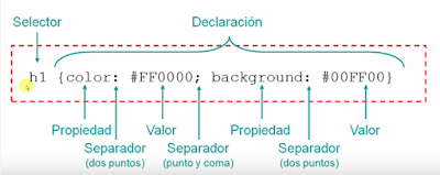 5.9. CSS: selectores básicos (1) ~ Introducción al Desarrollo Web