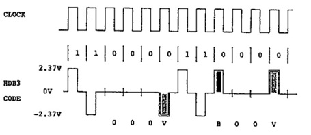 elektro telekomunikasi: LINE CODING
