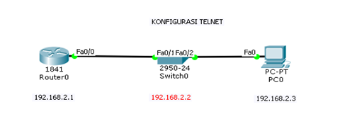 Konfigurasi Telnet - Cisco Packet Tracer ~ Agung Ma'ruf