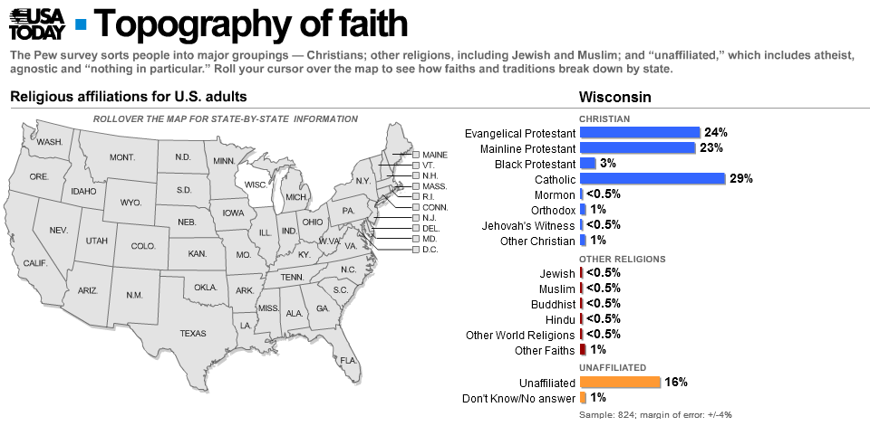 The Badger Catholic: USAToday: Topography of faith