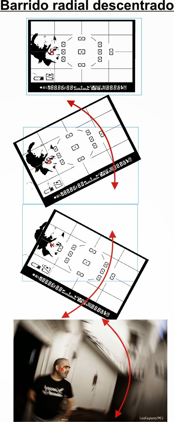 Técnicas de Barrido