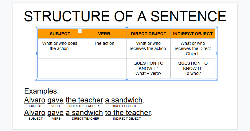Estos 3 solo los hace MP: D.O. & I.O.: STRUCTURE OF A SENTENCE