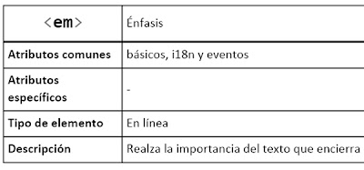Curso Web: Marcado básico de texto en html (primera parte)