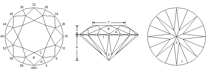 GemCad: Transposing Angles: A Quick and Dirty Method