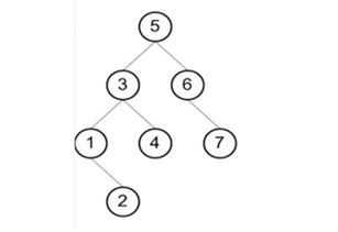 Pengertian dan Contoh Program Tentang Struktur Data Tree