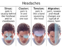 Health Care: Headache