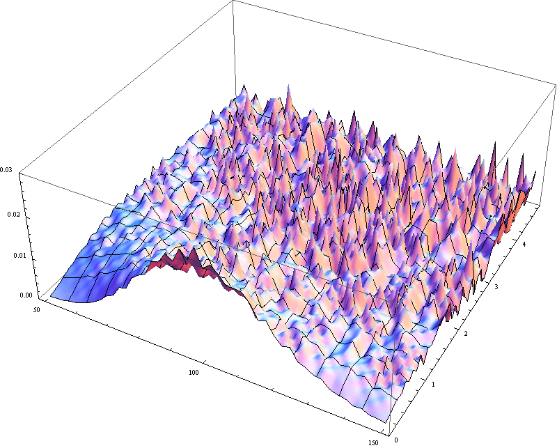 UnRisk Insight: Smoothing Dupire