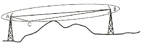Radio Frequency Engineering: Basics of RF Engineering