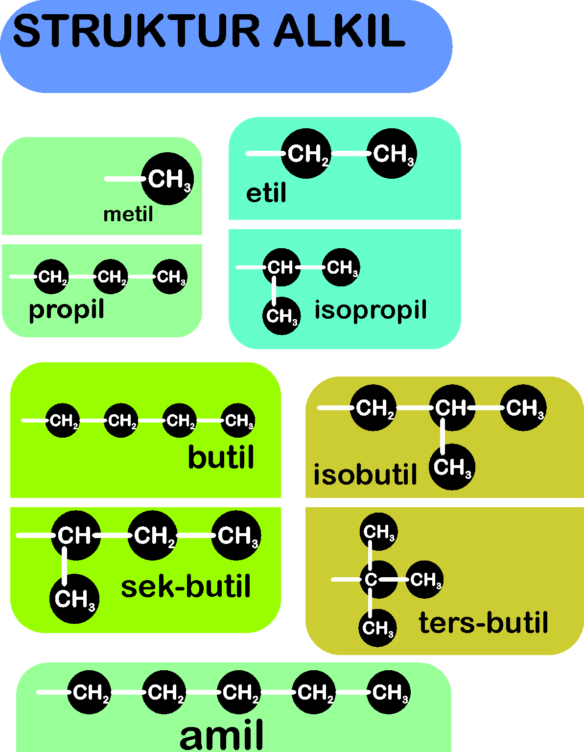 firstwisnu media: Alkohol, Eter, Aldehid, Keton, Asam Karboksilat dan Ester