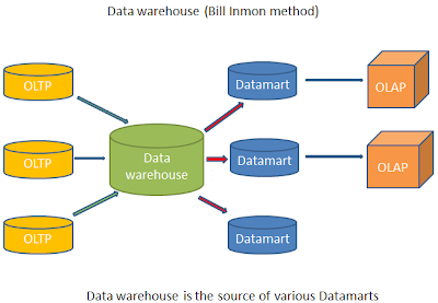 Data Warehouse / BI - US County Business Patterns: Is this a Data ...