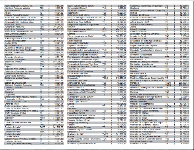 Emigrar a Costa Rica, Información Necesaria para Vivir, Trabajar y ...