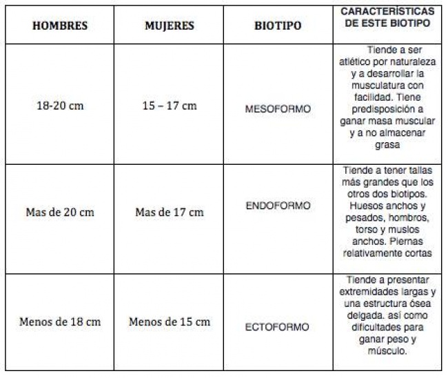 "Trofologueando": 2016-01-10