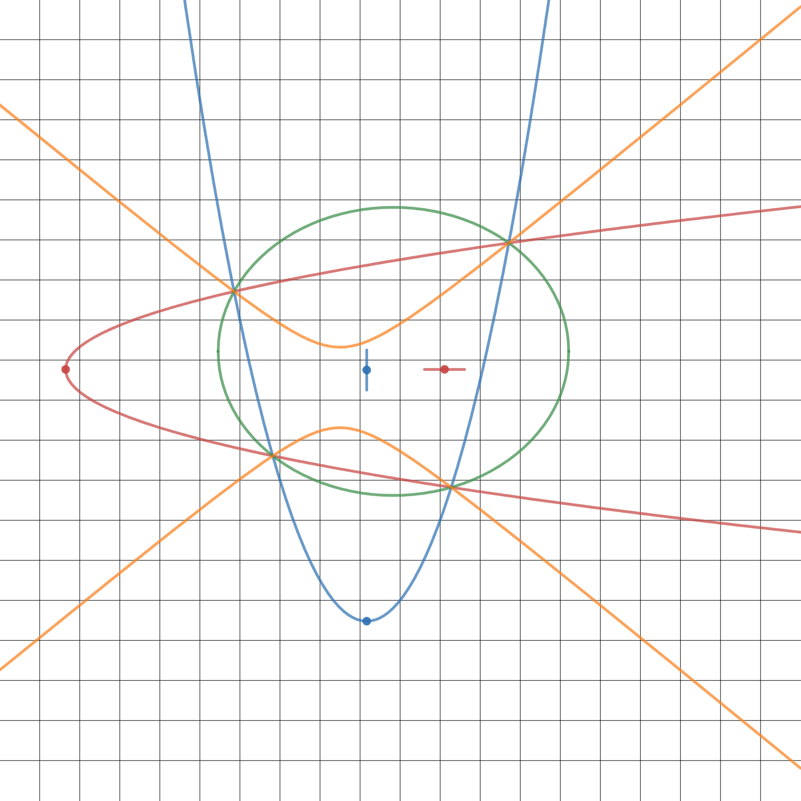 Matematik med Desmos: Intersecting perpendicular Parabolas