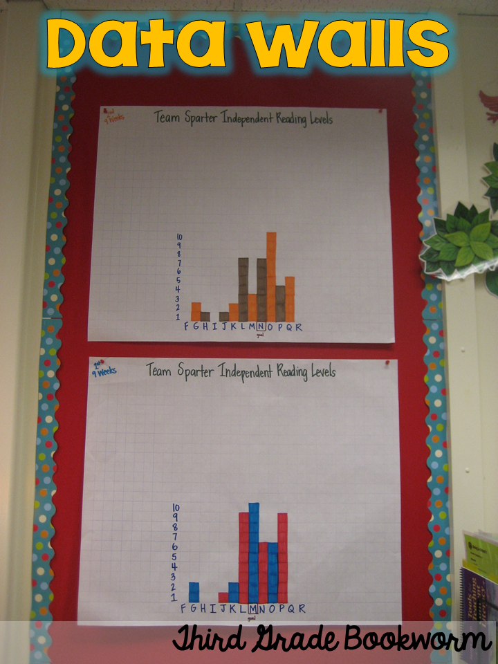 Using Data Walls {A JULY Bright Idea!} - The Elementary Bookworm