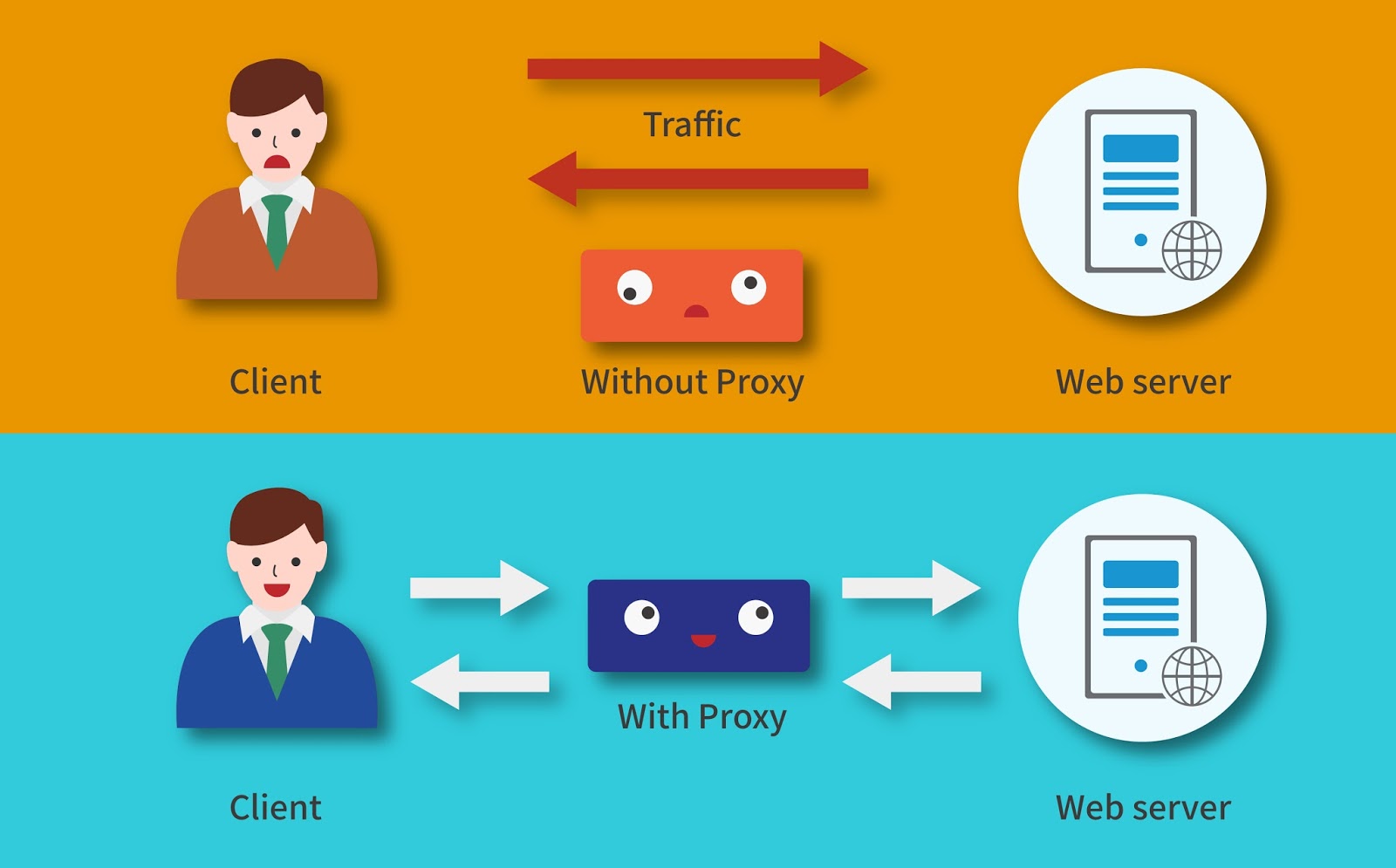 High Performance of Proxy for Business Enterprises
